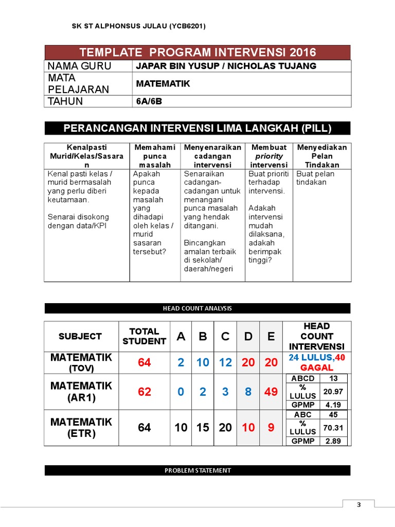 Template Program Intervensi Matematik THN 6 | PDF