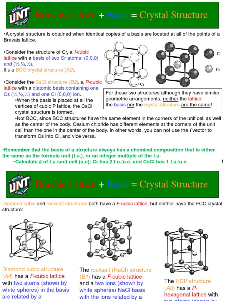 Crystal Structure | PDF | Crystal Structure | Condensed Matter Physics