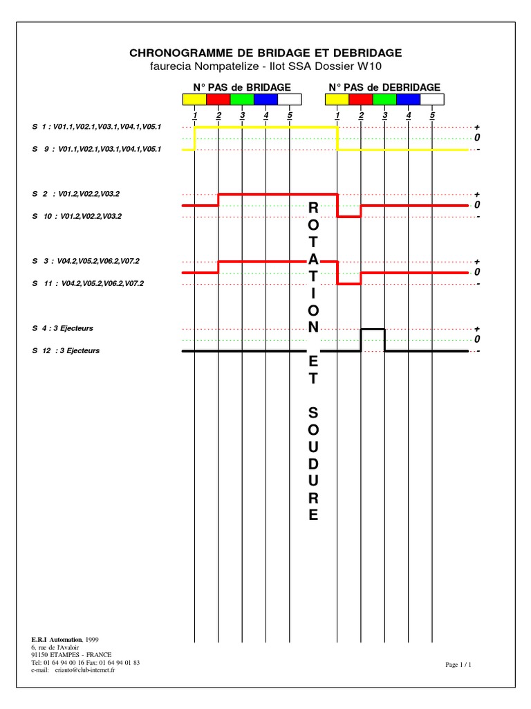 VISIO Chronogramme PDF | PDF