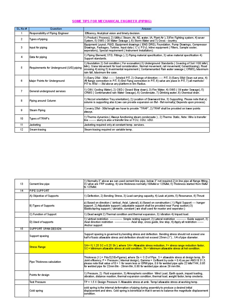 Some Tips For Mechanical Engineer - Piping | PDF | Gas Technologies ...