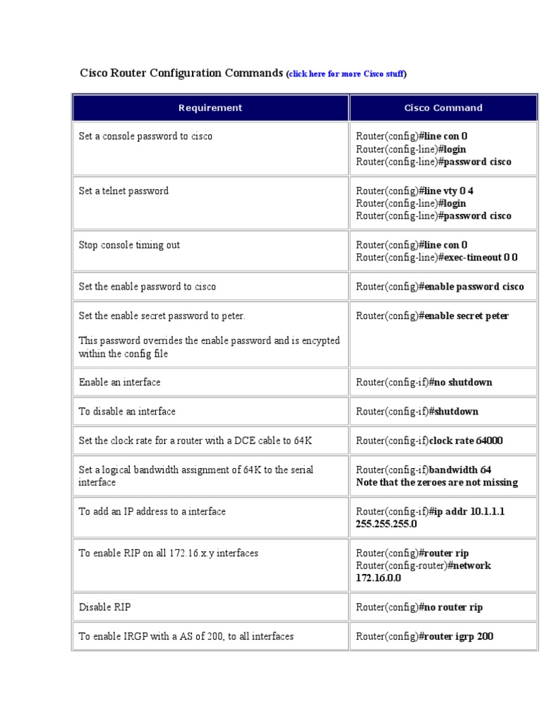 Cisco Router Configuration Commands Pdf Router Computing Information And Communications