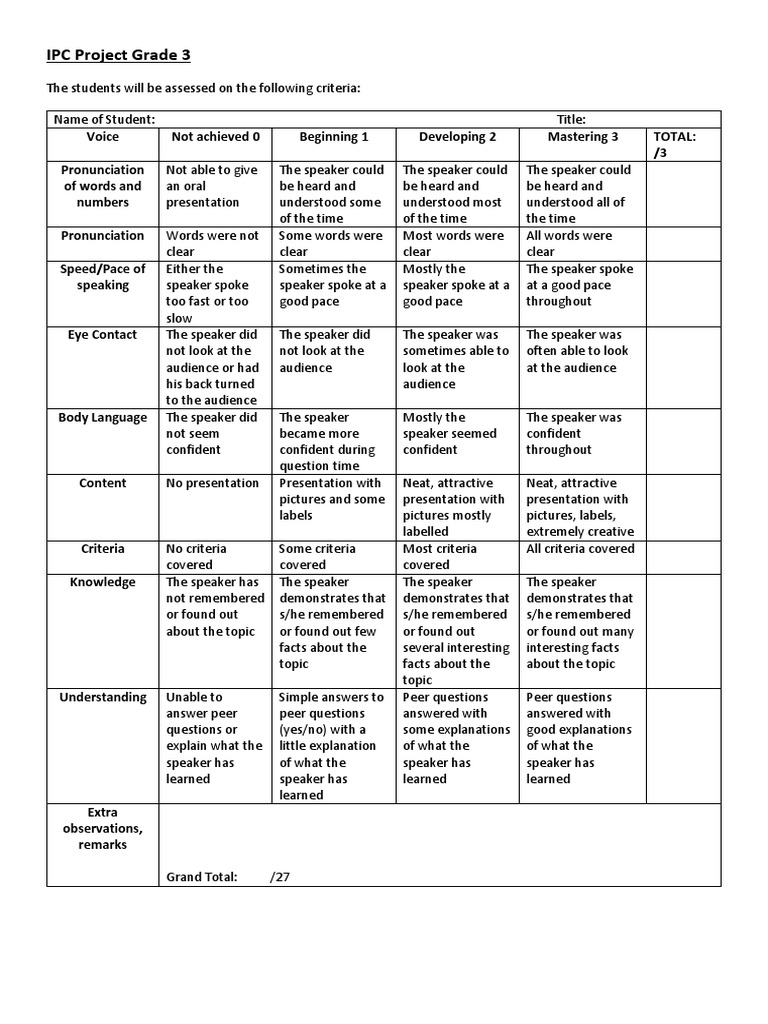 IPC Project Grade 3 | PDF | Neuropsychology | Cognitive Science