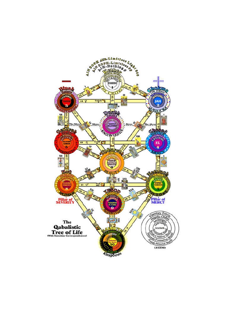 Trabajos de Sendero en Kabbalah | PDF | Business