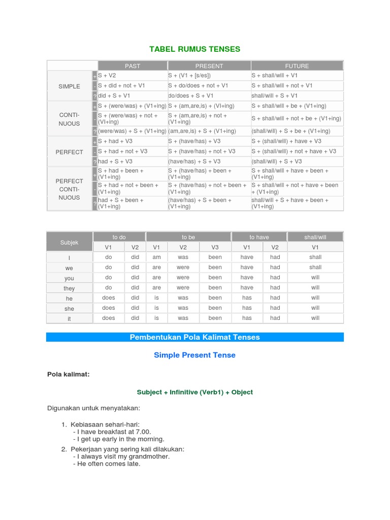 Tabel Rumus Tenses | PDF | Grammar | Language Mechanics
