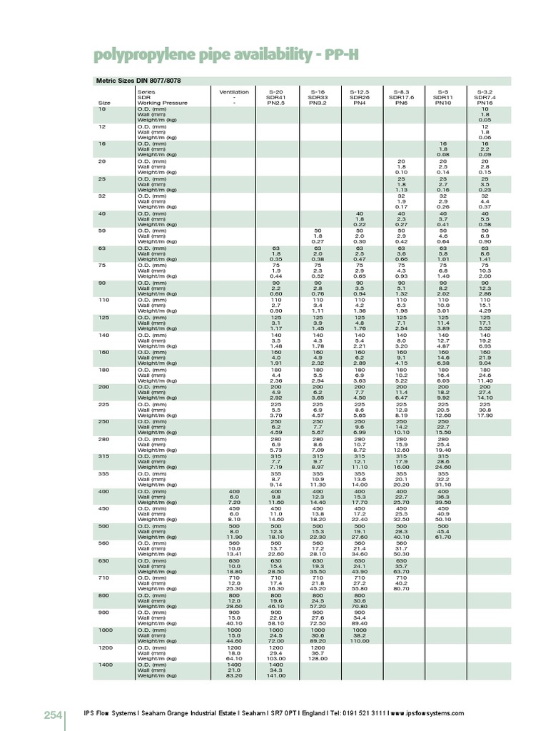Polypropylene Pipe Availability - PP-H: Metric Sizes DIN 8077/8078 | PDF | Pipe (Fluid ...