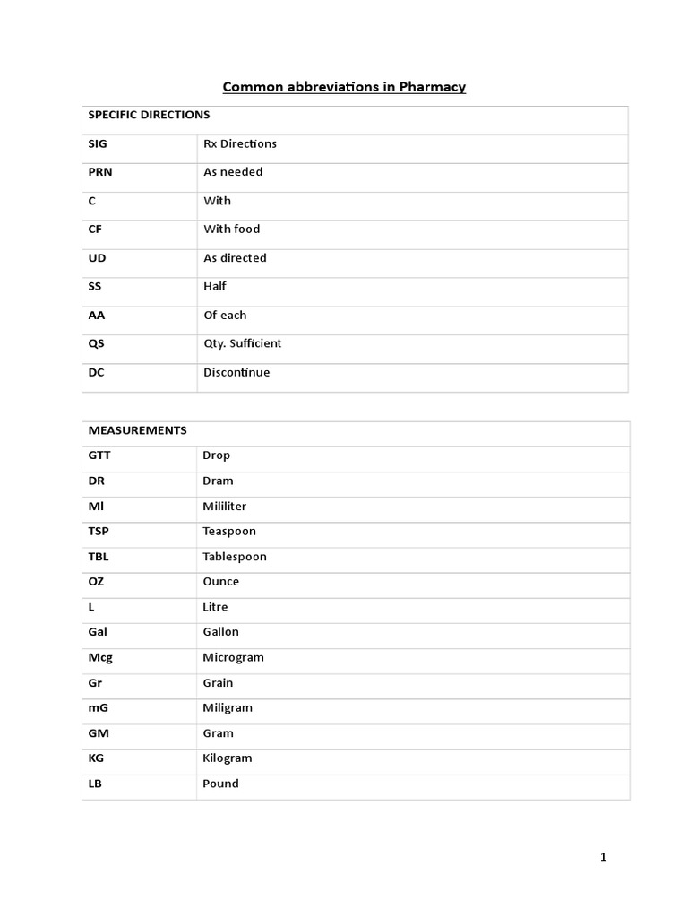 Pharmacy Abbreviations Guide | PDF