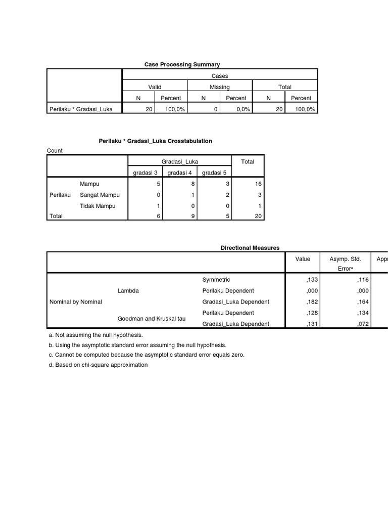 Case Processing Summary | PDF