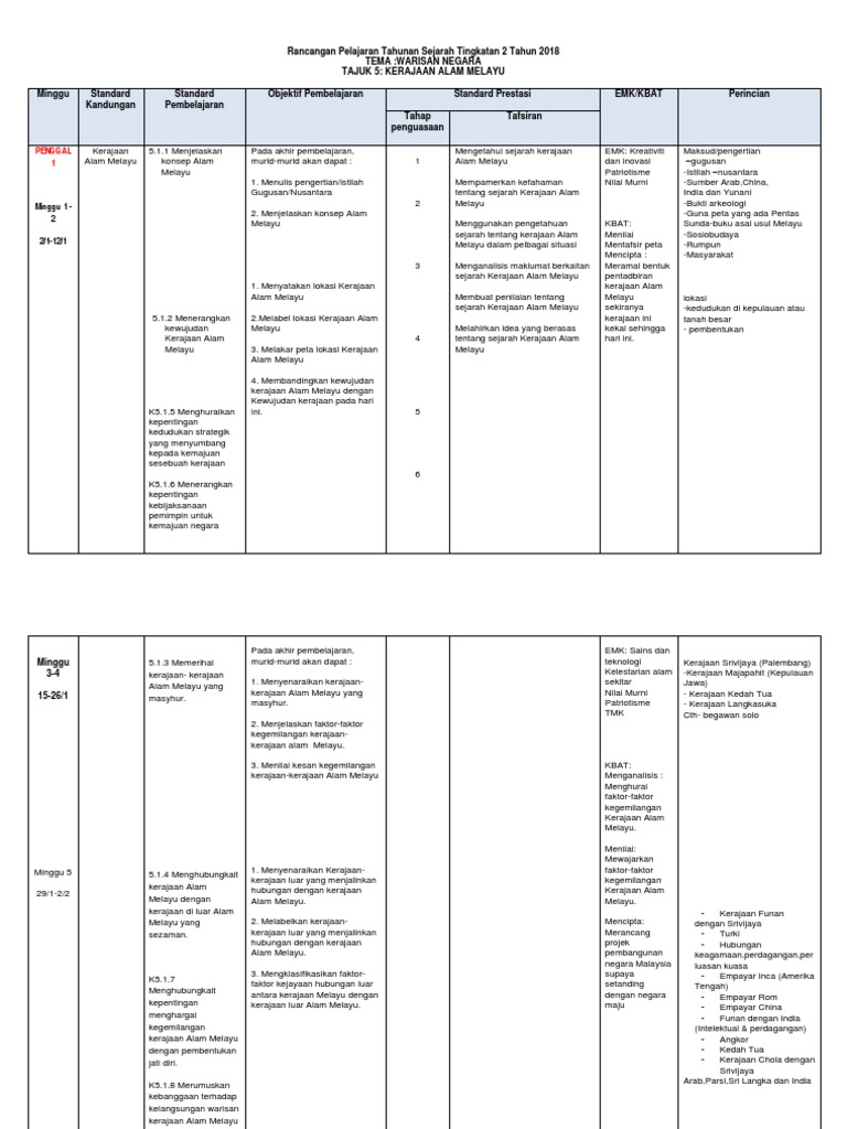 RPT KSSM Sejarah f2 | PDF