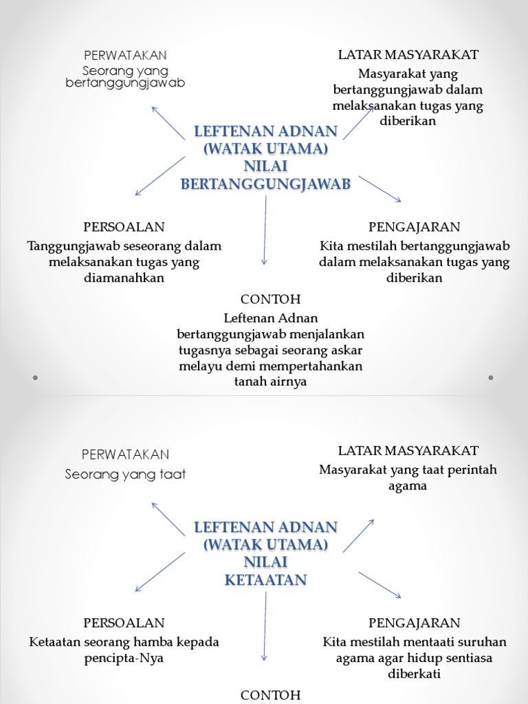 Analisis Leftenan Adnan | PDF