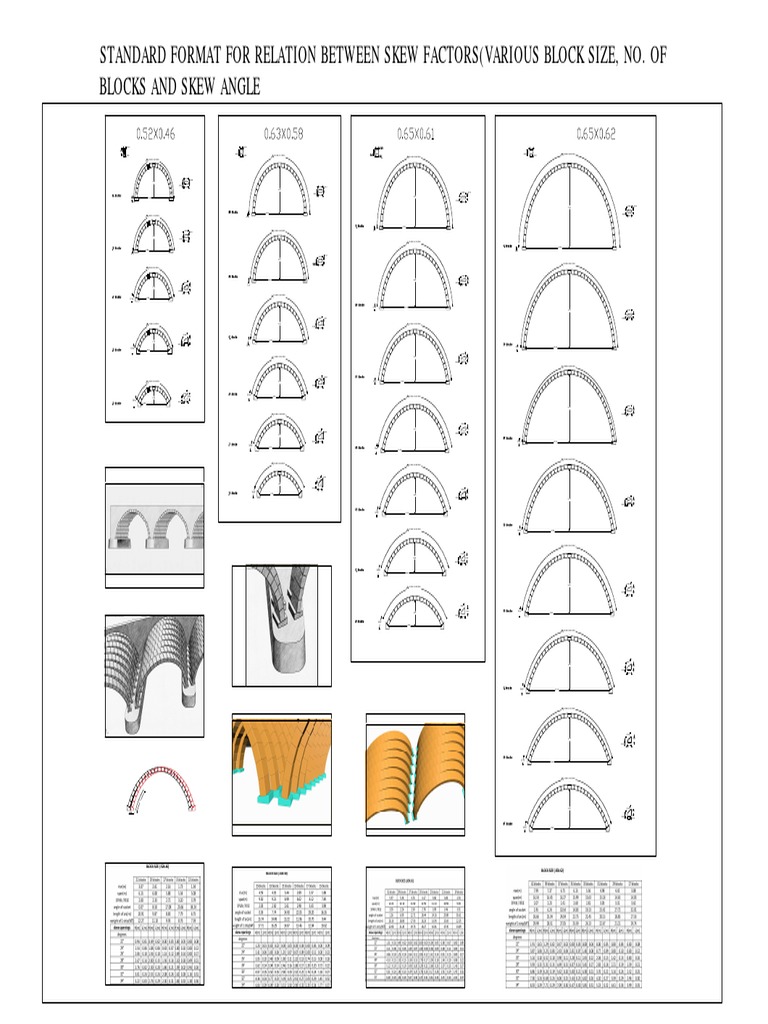 Standard Format For Relation Between Skew Factors (Various Block Size ...