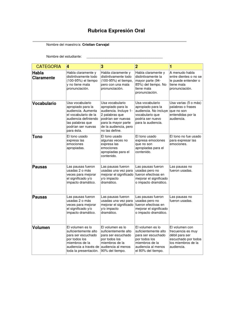 Rubrica Expresión Oral | PDF | Ciencia cognitiva | Idiomas