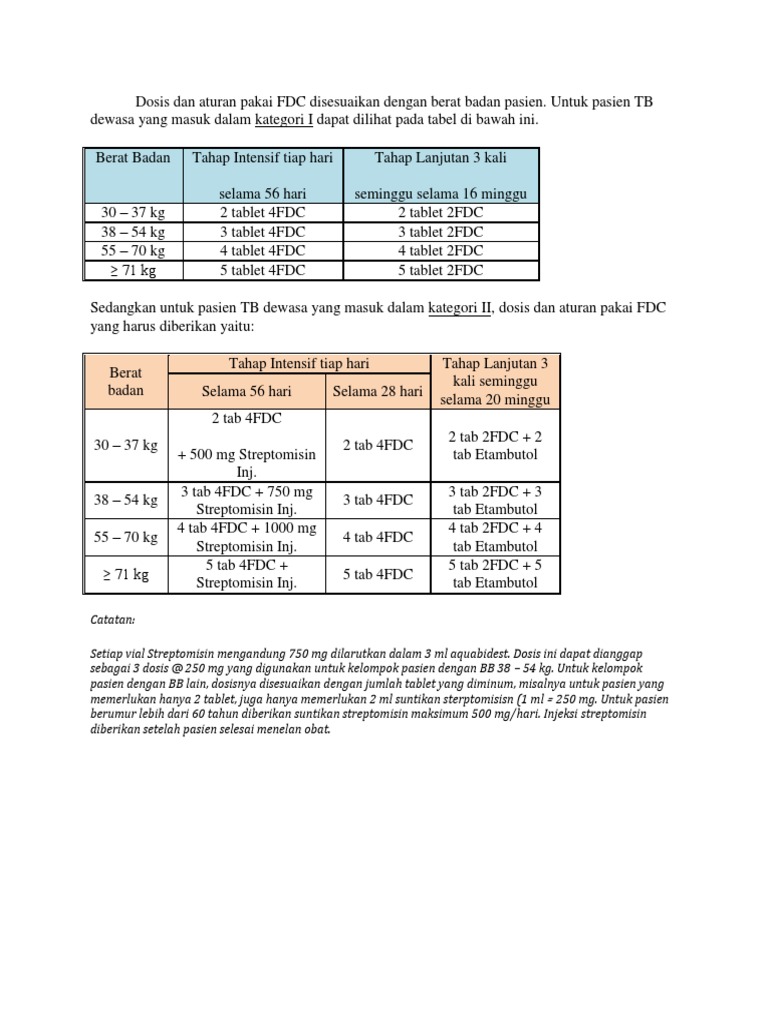 Dosis FDC untuk Pasien TB Dewasa dan Anak | PDF