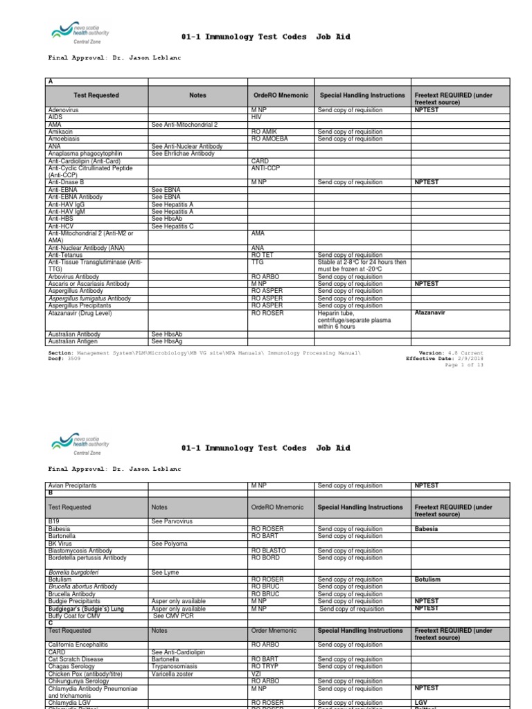 01-1 Immunology Test Codes Job Aid: Final Approval: Dr. Jason Leblanc ...