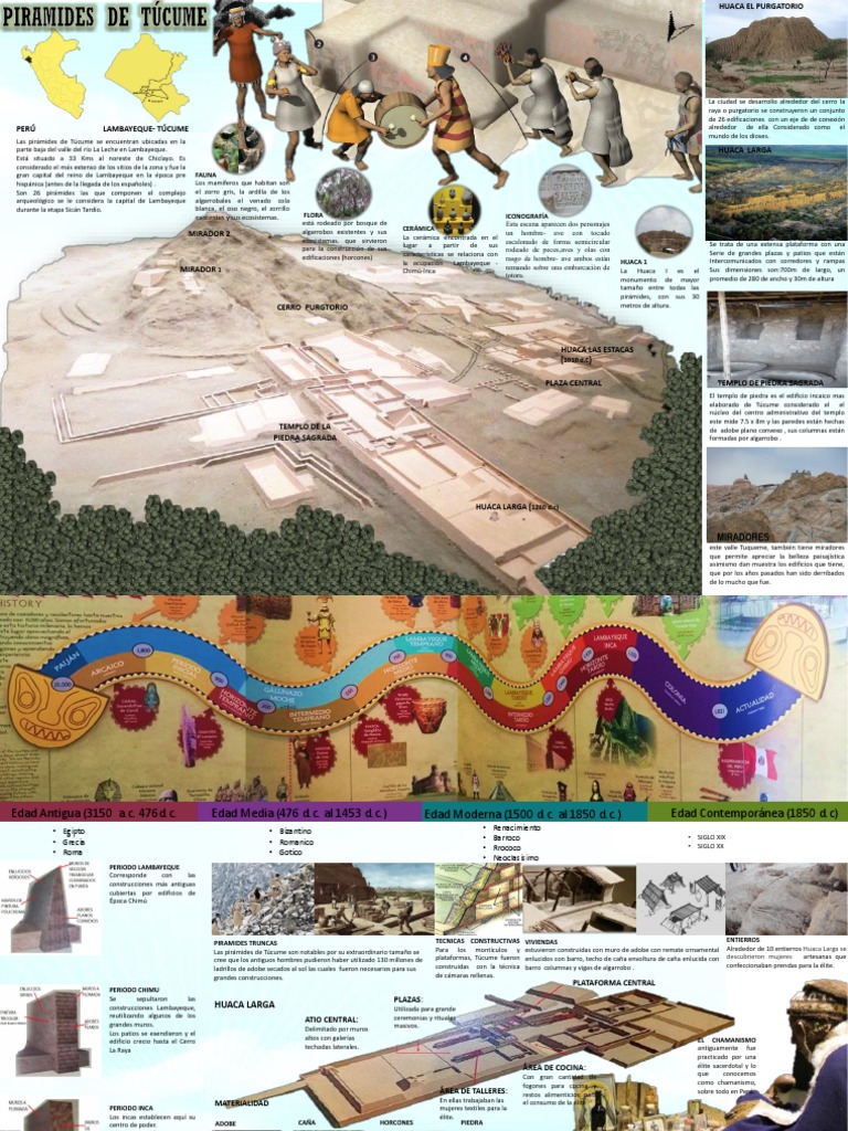 Tucume Lamina COMPLETO | PDF | Arqueología