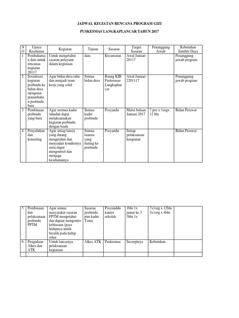 Rencana Kerja Program Gizi Puskesmas Langkaplancar Tahun 2017 | PDF