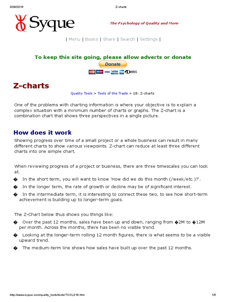 Z Charts: To Keep This Site Going, Please Allow Adverts or Donate | PDF ...