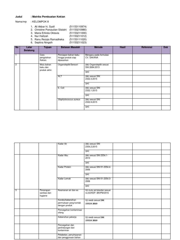 Matriks Pembuatan Kekian | PDF