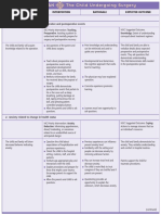The Modified Falls Efficacy Scale: Name Date | PDF