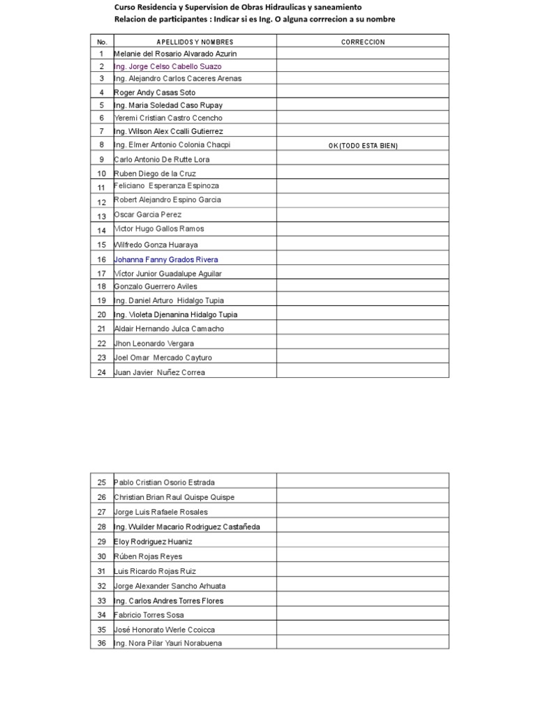 Lista Participantes Ok | PDF | America latina