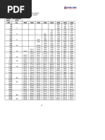 L Profile, Steel Equal Angles Sections Sizes, Dimensions, Properties ...