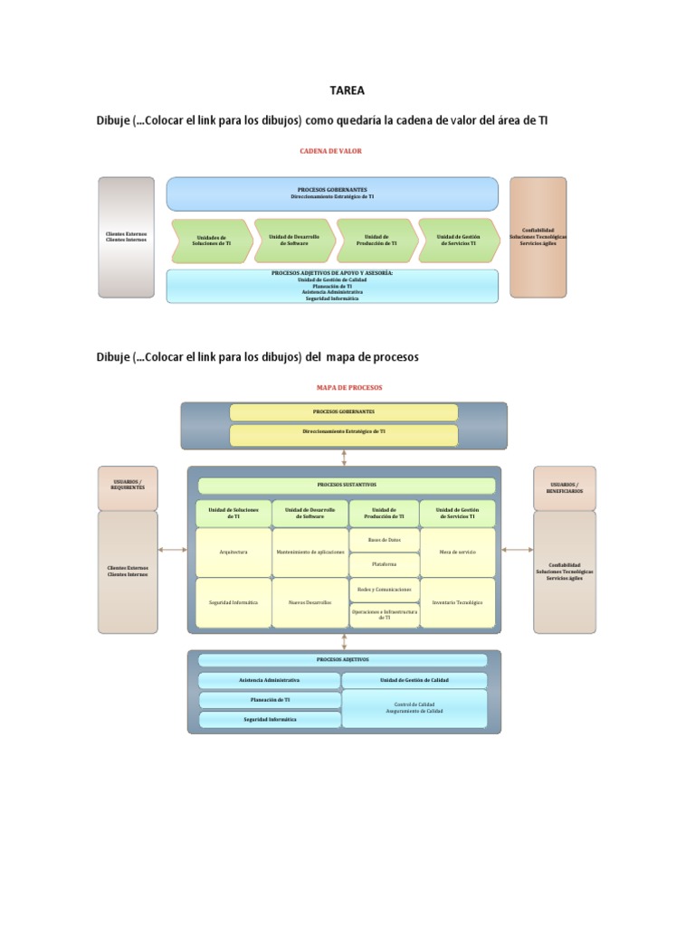 Ejemplo de Cadena de Valor y Mapa de Procesos | PDF | Planificación ...