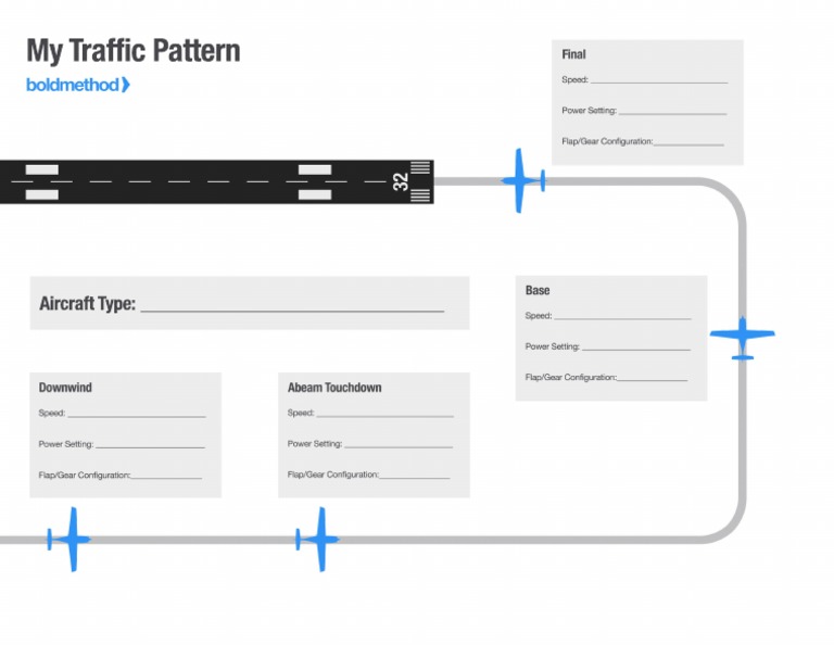Aircraft Traffic Pattern Guide | PDF