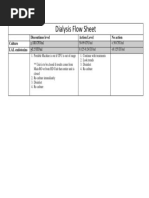 Dialysis Flow Sheet | PDF