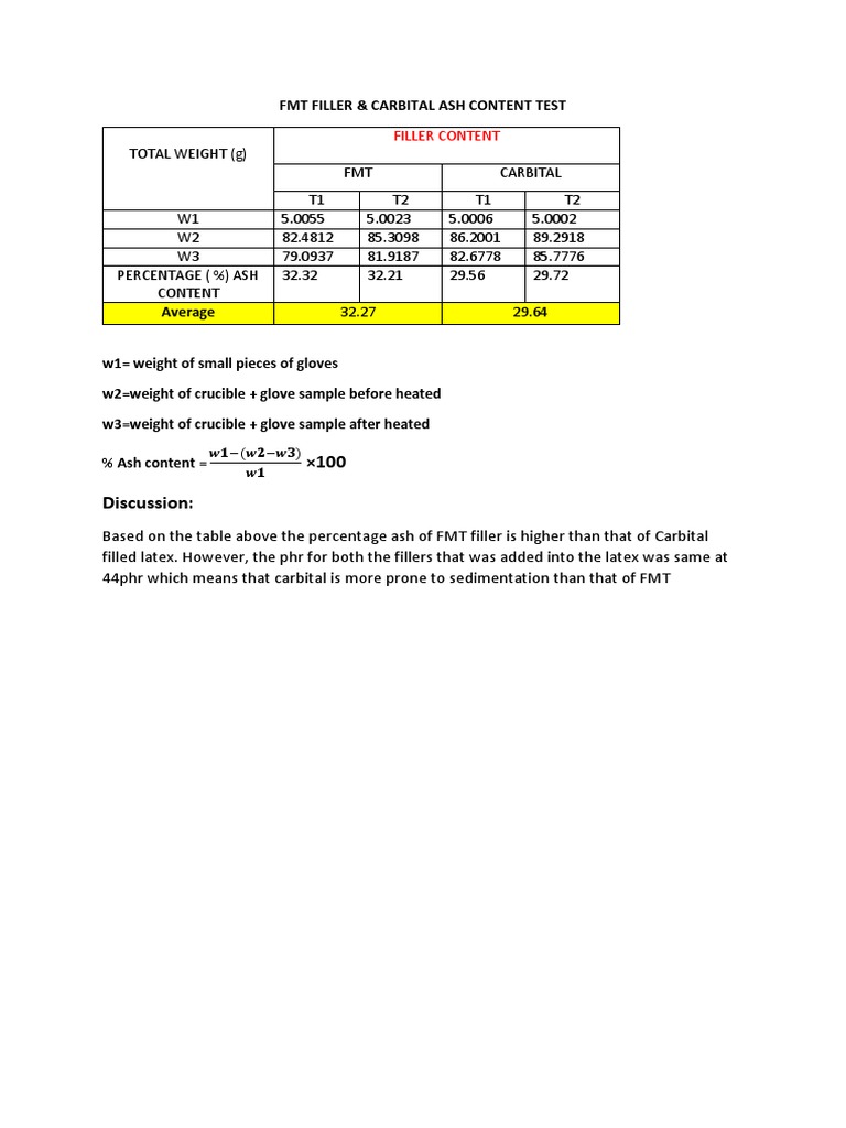×100 Discussion:: FMT Filler & Carbital Ash Content Test | PDF