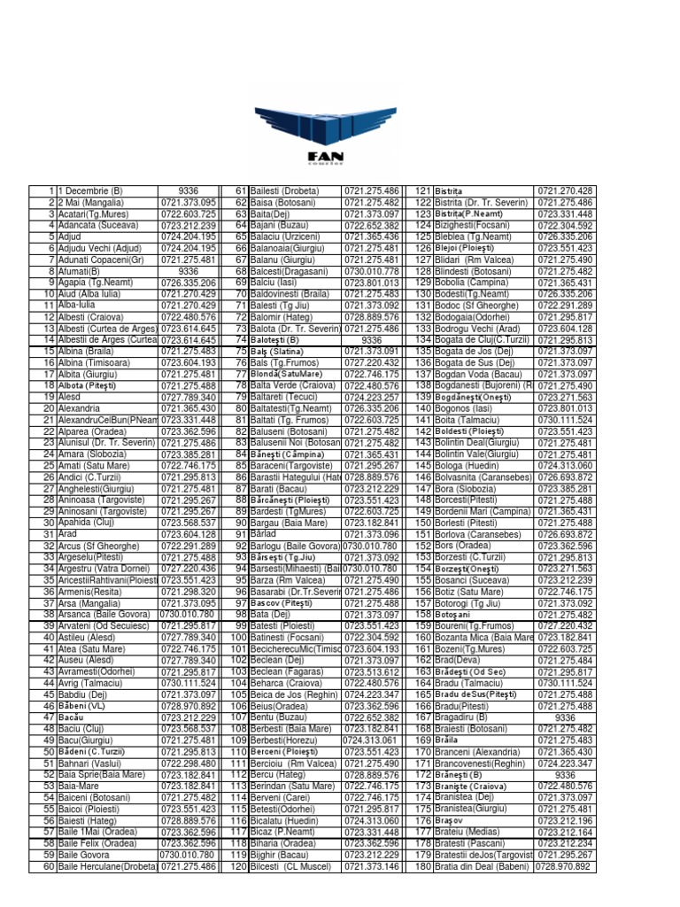 FAN Courier Locatii | PDF