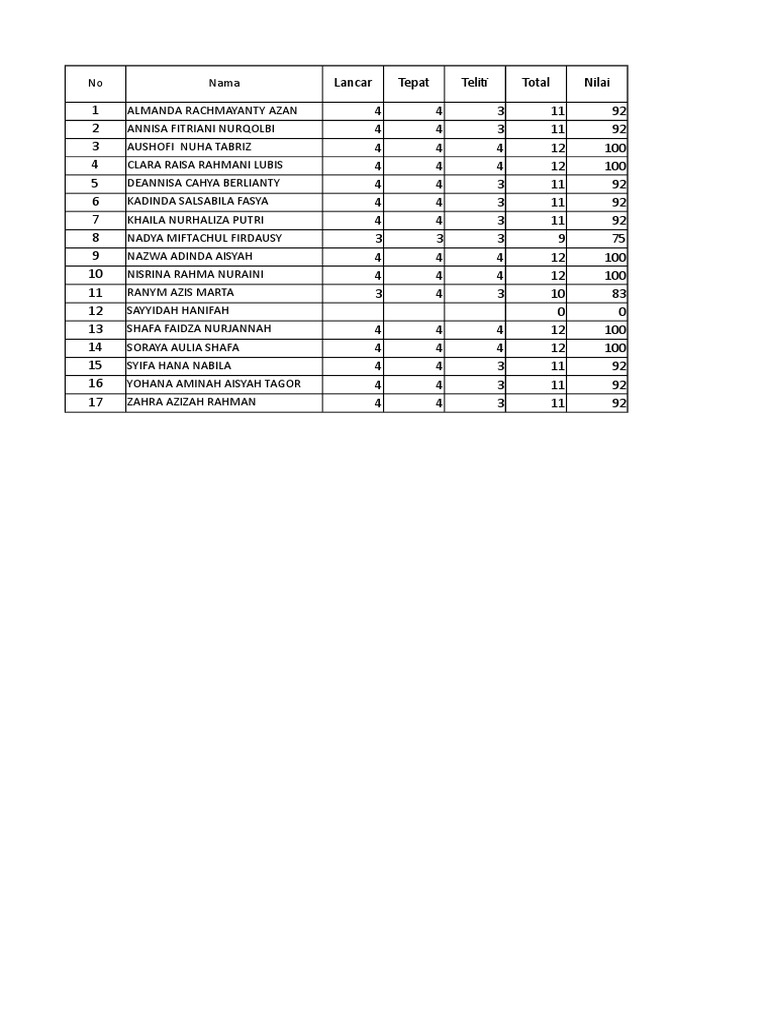 Perhitungan Nilai Praktik Ipa Kelas VIII | PDF