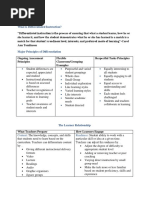 Teaching Intership Learning Task 5 | PDF | Learning Styles | Learning