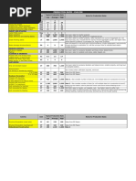 Bulk Excavation Production Rates Guide | PDF | Gravel