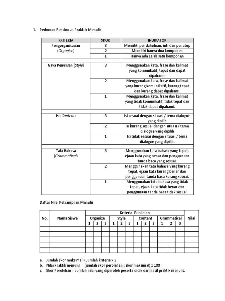Pedoman Penskoran Praktek Menulis | PDF