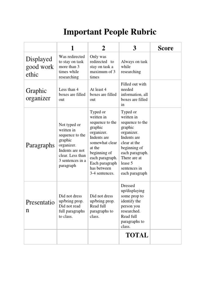 Rubric 1 | PDF | Paragraph | Writing