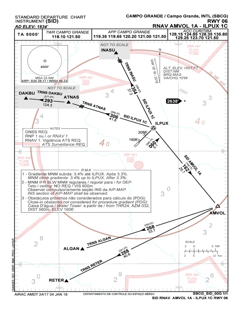 SBCG - Rnav Amvol 1a Ilpux 1c Rwy 06 - Sid - 20180104 | PDF