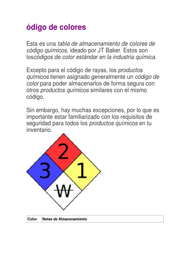 CÓdigo de Colores | PDF