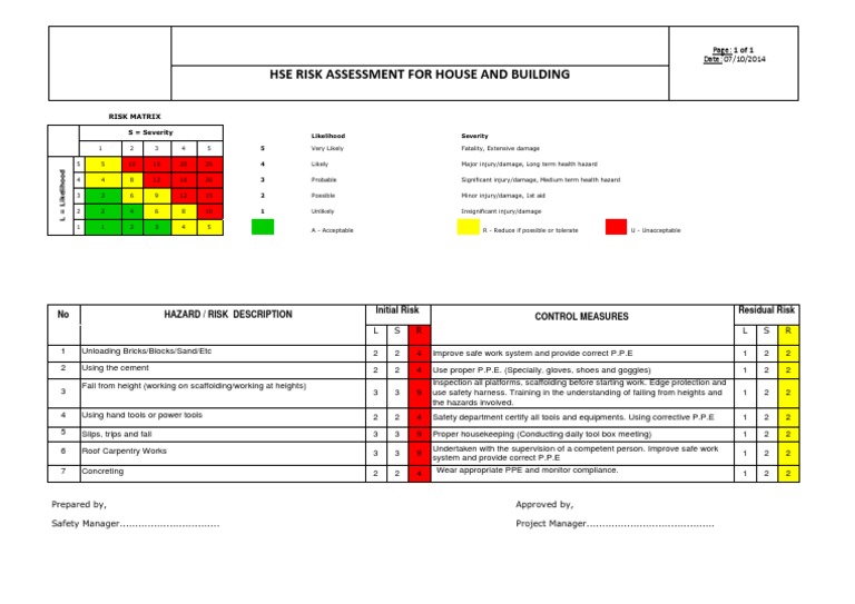 Risk Assessment -House and Building | Personal Protective Equipment ...