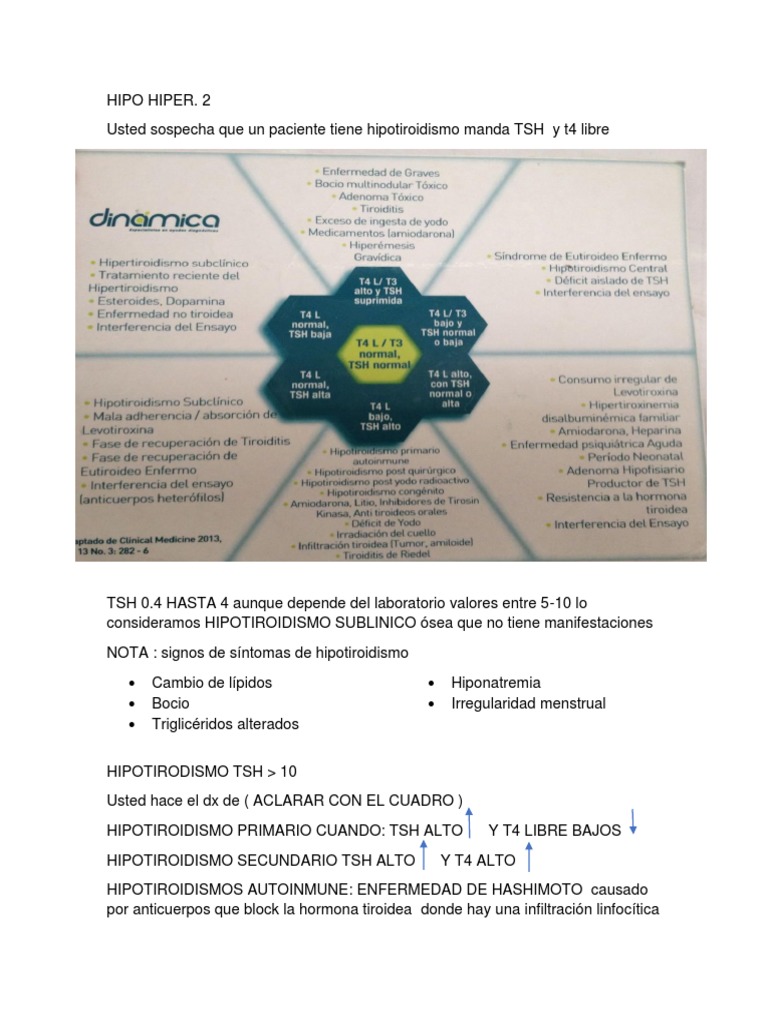 Hipo-Hiper Tiro 2 | PDF | Hipotiroidismo | Hormona estimulante de la tiroides