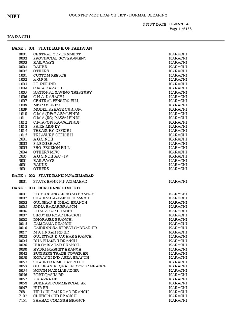 Documents - Tips - Nift All Cities Bank Branch List 01 09 2014 PDF ...