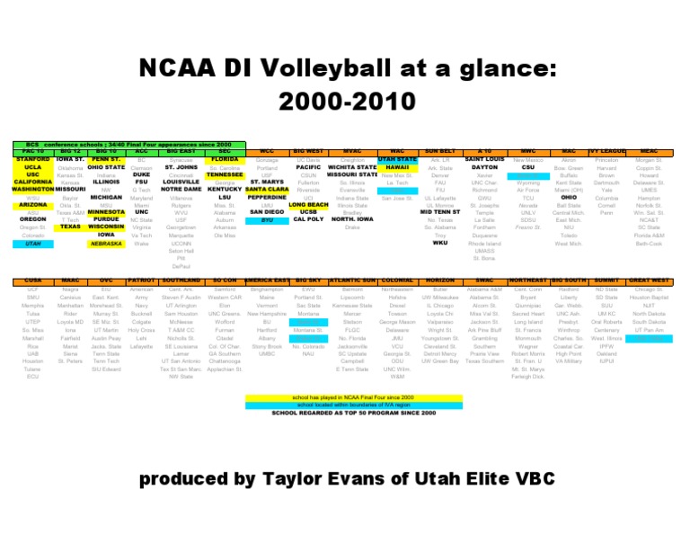 NCAA Infographic | PDF | Sports Organisations | Ncaa Division I