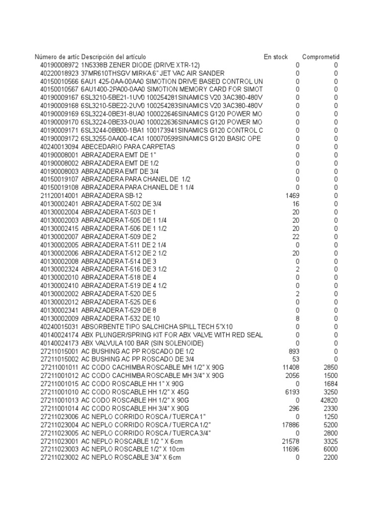 Codigos Sap Rip | PDF | Naturaleza