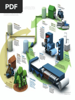 Flow Diagram Paper Making Process Flowchart - Google Search | PDF