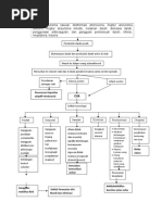 Penurunan Kapasitas Adaptif Intrakranial | PDF