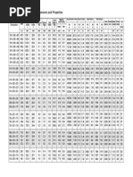 Universal Beam Dimensions and Properties | PDF | Deformation (Mechanics ...