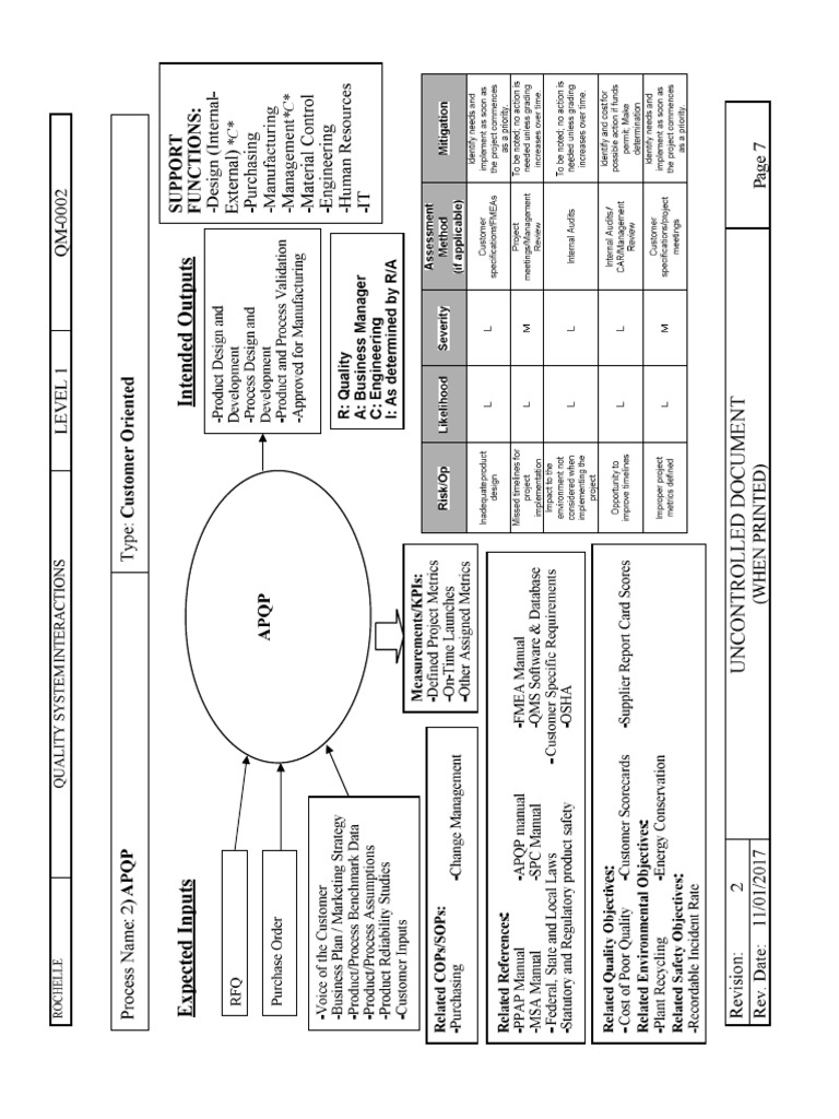 APQP Turtle Example | PDF