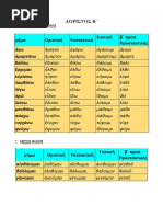 Αρχαία Ελληνικά Γ Enothta 2 | PDF