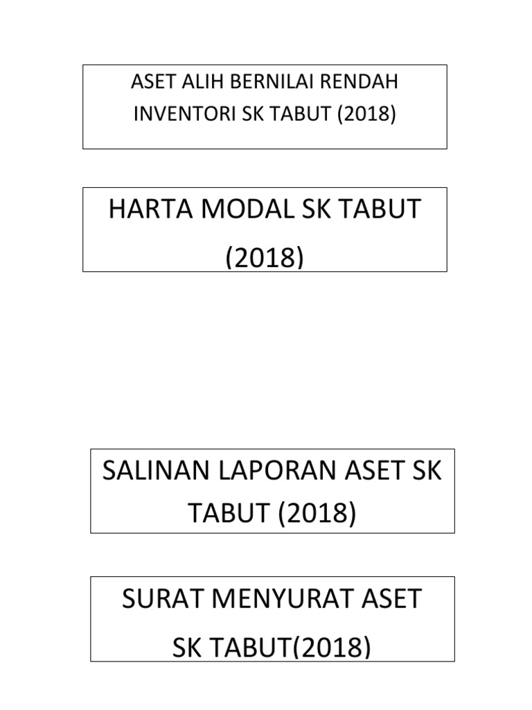 Muka Depan Fail Aset 1 | PDF