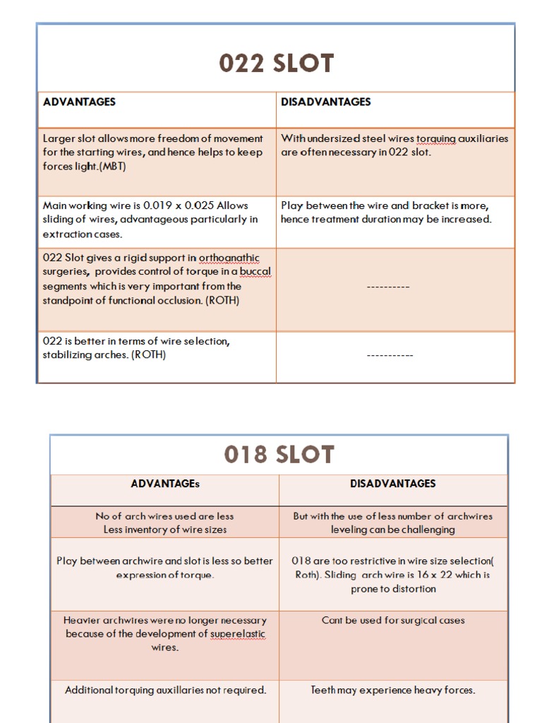018 Vs 022 Slot | PDF