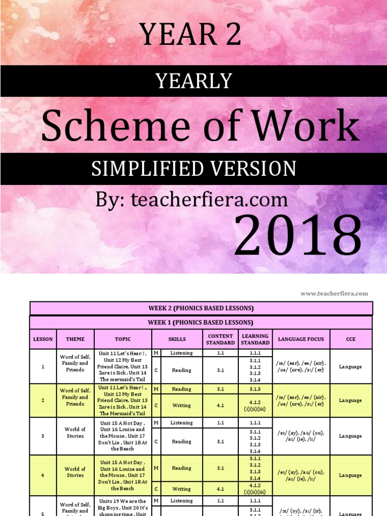 Editable Simplified Sow Year 2 2018 Teacher Fiera | PDF | Vocabulary ...