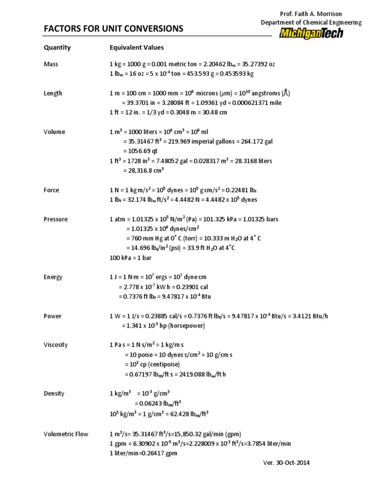 Factors for Unit Conversions | PDF | Density | Units Of Measurement